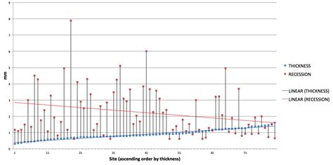 The Gingival Biotype In A Cohort Of Chinese Subjects With And Without