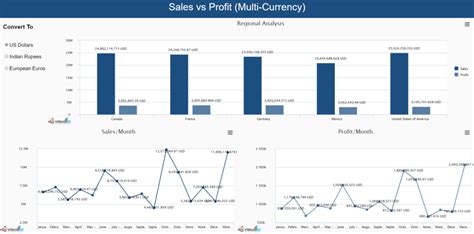 dashboard hacking with vbx html and script box for sap lumira designer