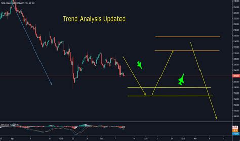 TCS Stock Price And Chart BSE TCS TradingView India
