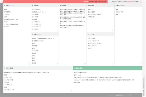 What Is Scribbrs Business Model Vizologi