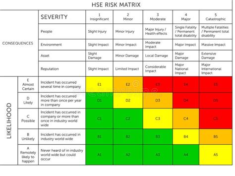 Probability Assessment Stock Illustrations 1178 Probability