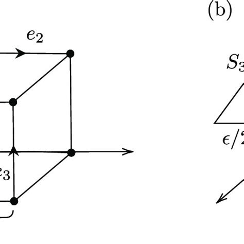 A Building Block For The Decomposition Of The 3 Geometry B Example Download Scientific