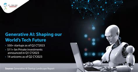 Genai Innovation Techtrends Airevolution Generativeai Startups