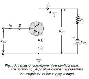 What Is Bjt And Its Configuration Electronic Devices And Circuits