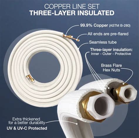 36000 Btu Tri Zone Concealed Duct Ac System Minisplits4less