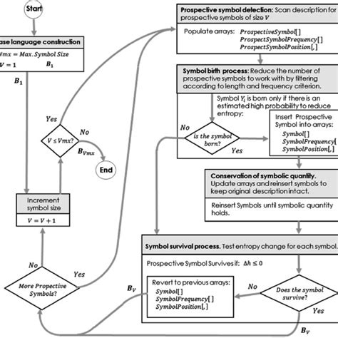 major components of the fundamental scale algorithm download