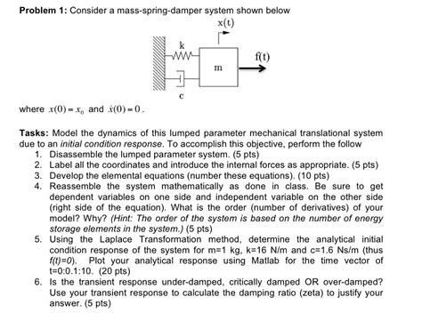 Solved Problem 1 Consider A Mass Spring Damper System Shown Below X