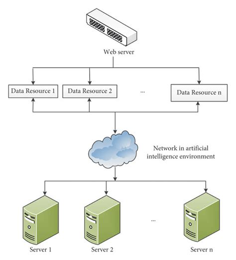 Experimental Environment Setting Download Scientific Diagram