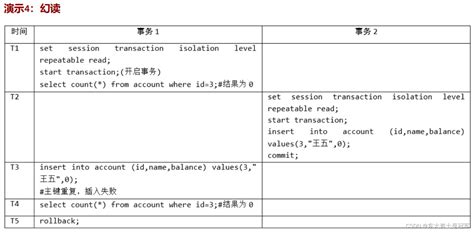 事务隔离级别 Csdn博客