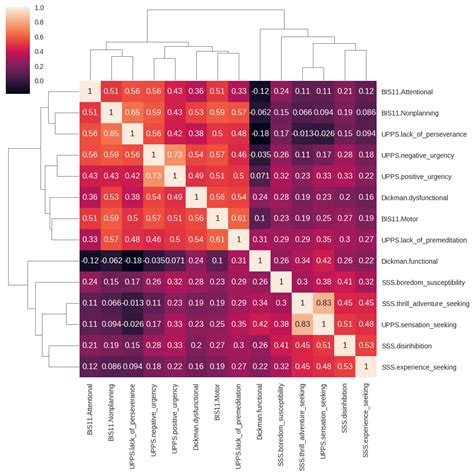 Chapter 17 Practical Statistical Modeling — Code And Figures For