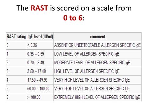 Radio Allergosorbent Test Rast Pptx