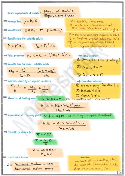 Formula Sheet Chemistry Class 12th Paperback Notesmonk