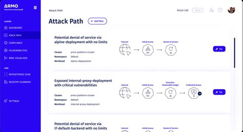 Armo On Linkedin Kubernetes Rbac Cloudsecurity Devops Cybersecurity