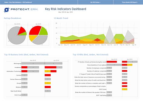 Key Risk Indicators Examples Operational Risk At John Patino Blog