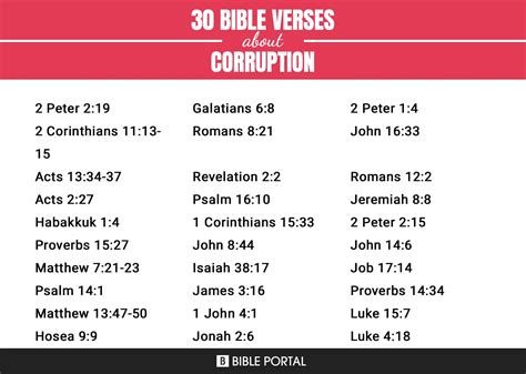 What Does The Bible Say About Power Corruptions Fahdz