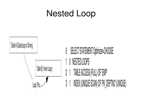 Ppt Oracle Sql Tuning Powerpoint Presentation Free Download Id3755215