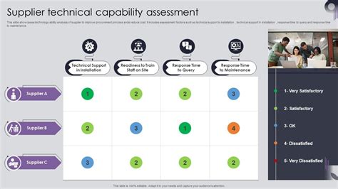 Procurement Risk Analysis And Mitigation Supplier Technical Capability