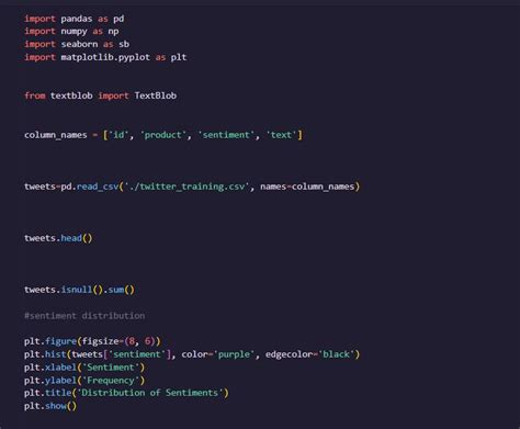 Ryan Powell On Linkedin Prodigyinfotech Datascience Dataanalysis