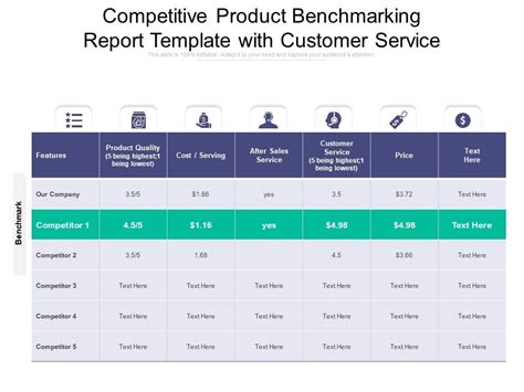 Competitive Product Benchmarking Report Template With Customer Service Ppt