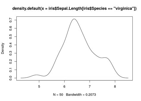Advanced Visualisation And Data Wrangling In R