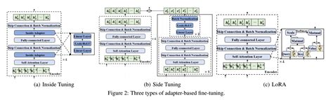 Cross Problem Learning For Solving Vehicle Routing Problems Birdie的博客