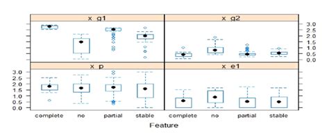 13 feature plot of geometrical personal and energy features