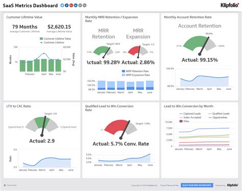 Metrics Dashboard Examples Data Dashboard Examples Bhrxfd