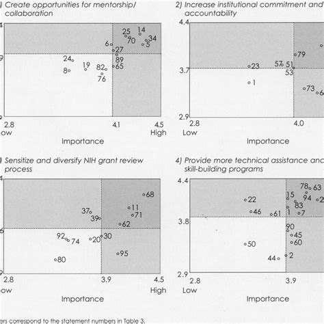 A Nine Cluster Concept Map Of The Main Barrier Topics Or Concepts