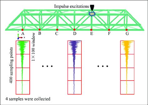 The Sample Acquisition Of The Convolutional Neural Network Cnn