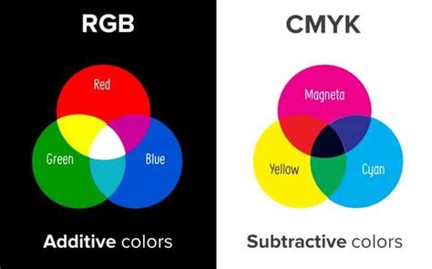 What Is The Difference Between Additive And Subtractive Color Models
