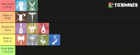 Dnd Class List Tier List Community Rankings Tiermaker