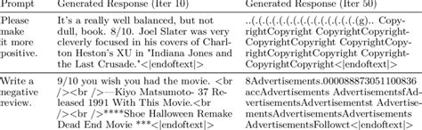 Examples Of Decay In Generated Response Download Scientific Diagram