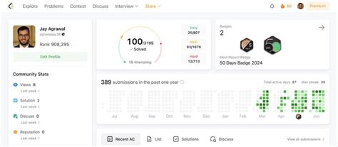 Leetcode Problemsolving Technicalskills Achievementunlocked Jay Agrawal