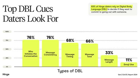 Gen Z Should Embrace Being Cringe To Find Love Hinge Says Sex
