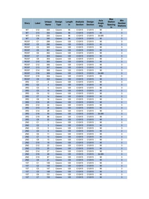 Etabs Frame Assignment Guide Pdf
