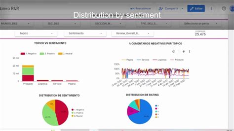 A Dashboard For Text Analysis Upwork