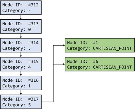 The Node String Produced To Represent The Value The First Download Scientific Diagram
