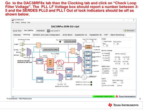 DAC RF Test Ppt Download
