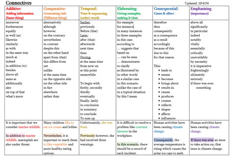 Connectives Education Support