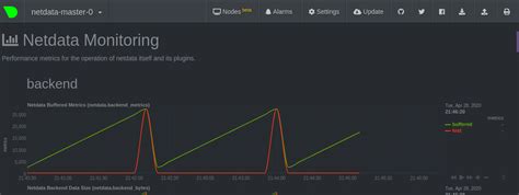 Netdata Slaves Dissapear After Enabling Tls · Issue 8847 · Netdatanetdata · Github