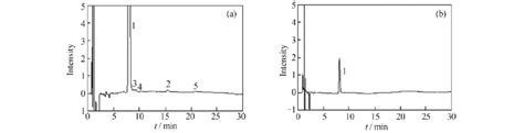Chromatograms Of Test Solution A And Test Reference Solution B Of
