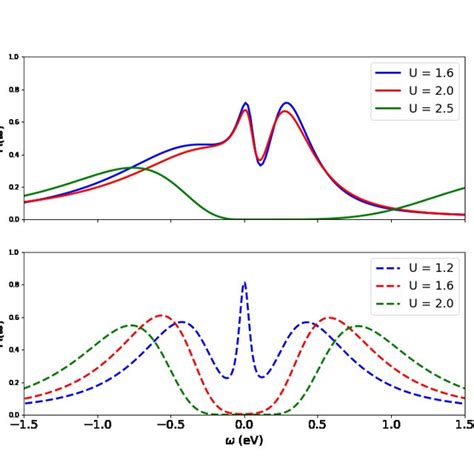 Top Spectral Function Of The J Eff 1 2 Orbital In The Full T2g Band