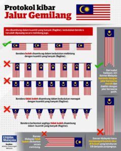 Ketahui Adab Dan Pantang Larang Ketika Menggunakan Jalur Gemilang Relevan