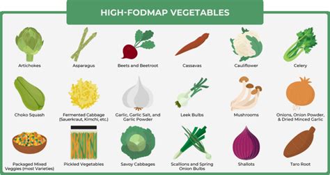 Fodmaps 101 The Complete Beginners Guide Fodmap Fodmap Eating