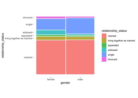 R For Non Programmers A Guide For Social Scientists 11 Comparing Groups