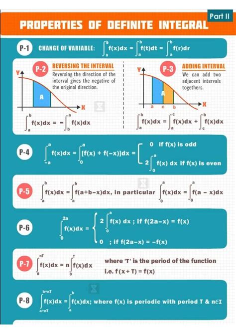 Integration Basic Math Skills Basic Math Mathematics
