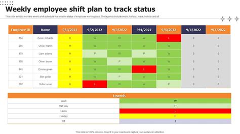 weekly employee shift plan to track status ppt slide