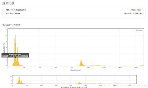 Leetcodepython3 26 删除排序数组中的重复项（简单）python36 删除排序数组中的重复项 Csdn博客