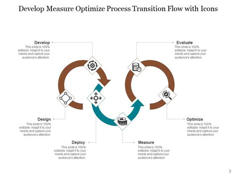 Process Shift Process Optimize Ppt Powerpoint Presentation Complete Deck