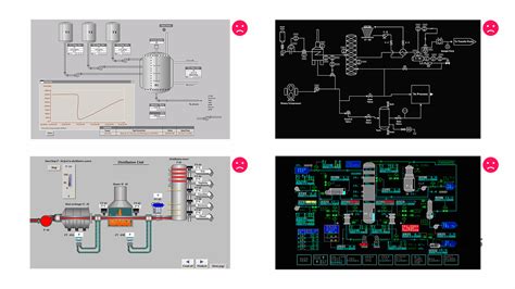 What Is High Performance Hmi Realpars